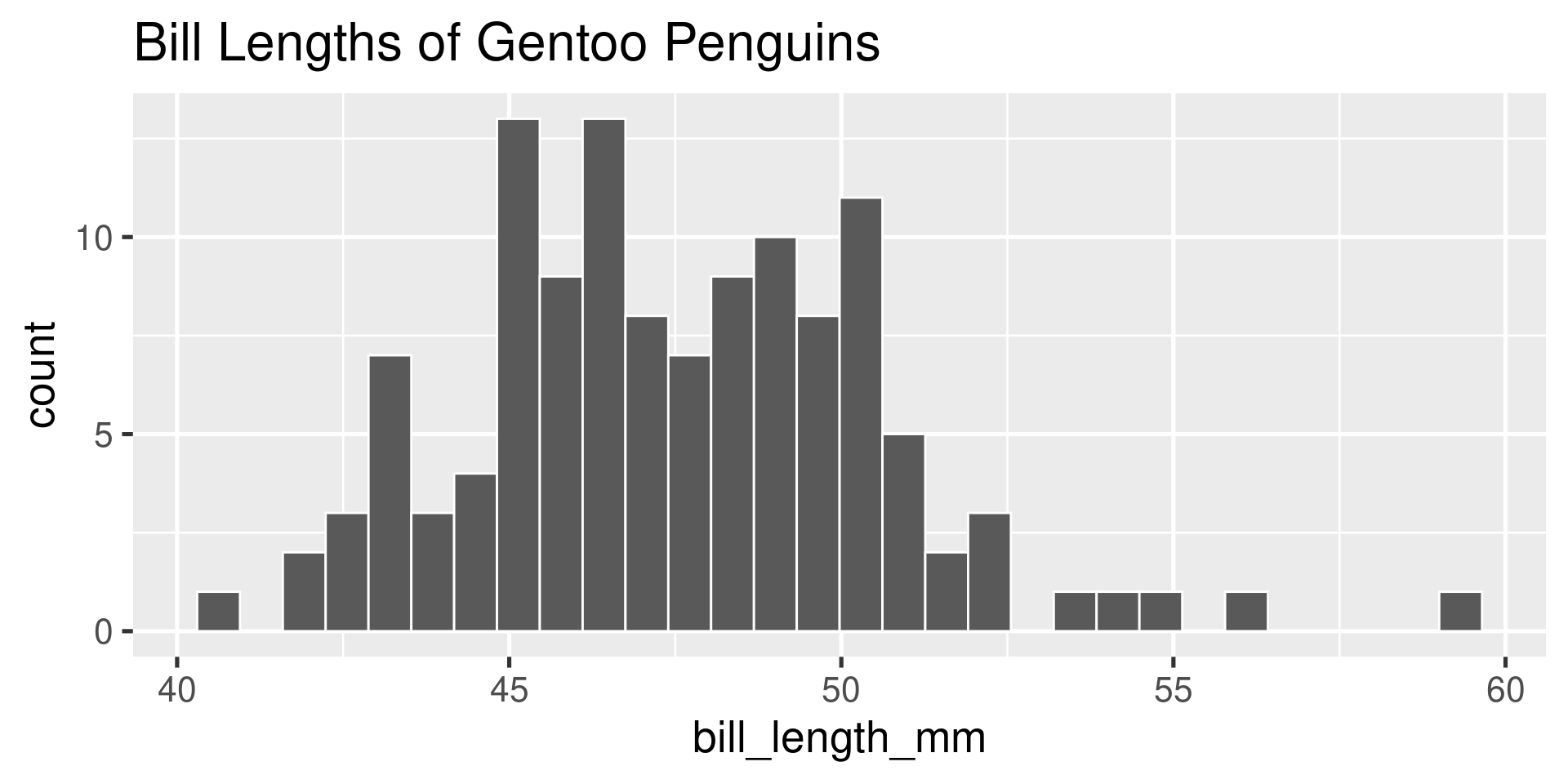 Stat 20 Summarizing Numerical Data