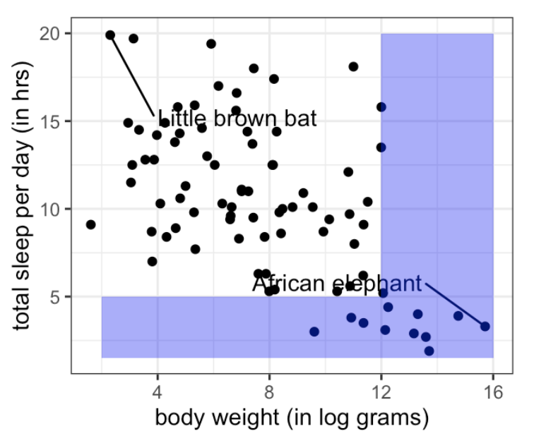 Stat 20 - Data Pipelines