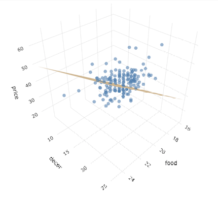 Stat 20 - Multiple Linear Regression